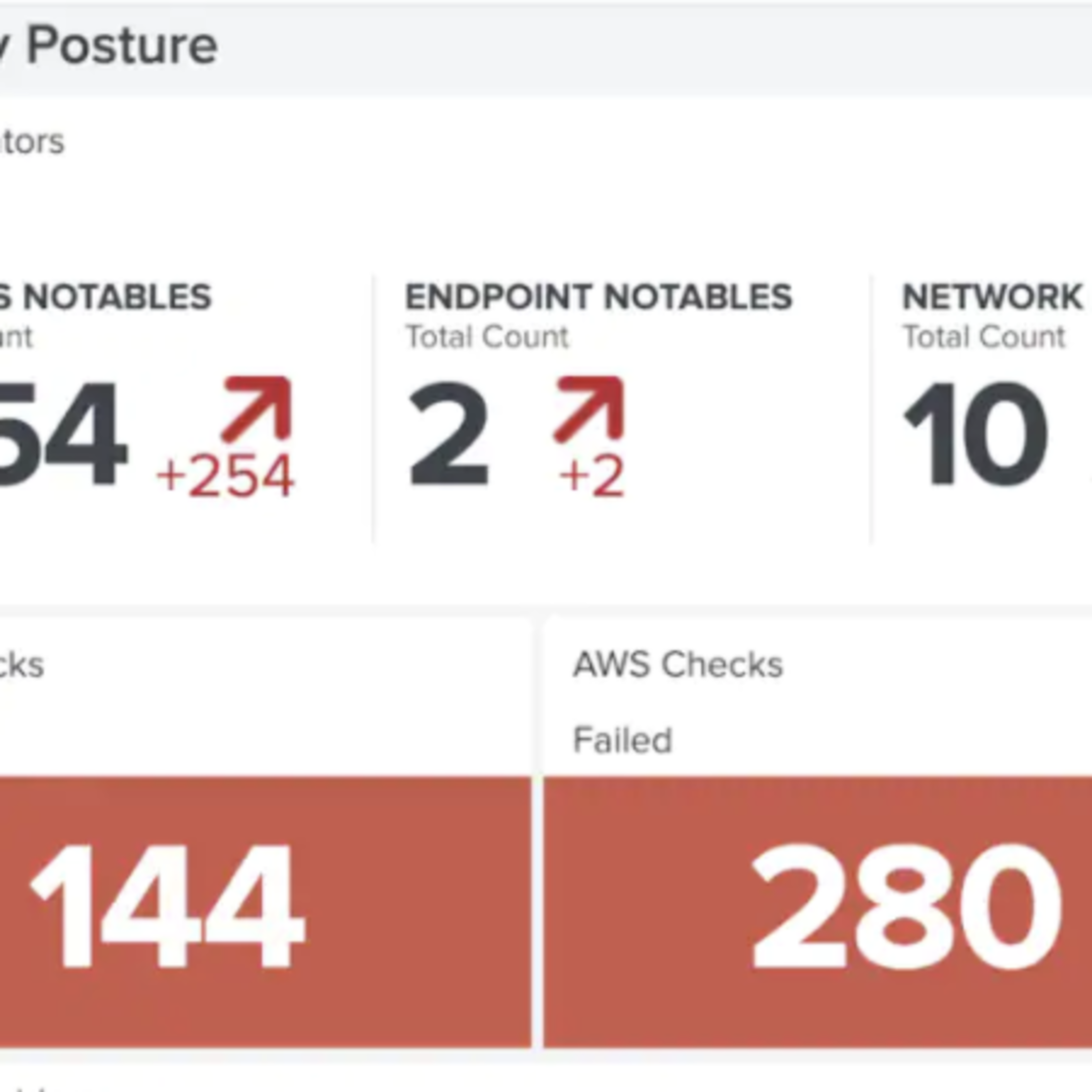 See Whats New In Splunk Enterprise Security 64 With Demo At Splunk Fort Worth Splunk User Group